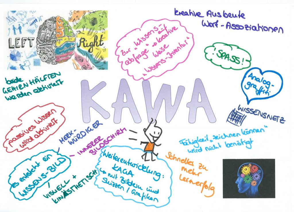 KAWA – Kreative Ausbeute WortAssoziationen – lernen-lieben-lachen