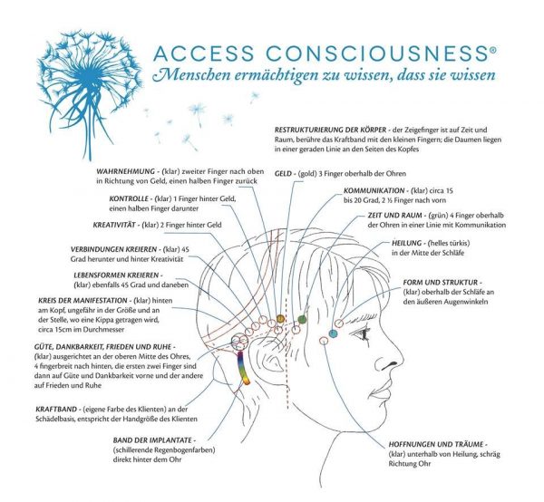 AccessBars® – lernen-lieben-lachen