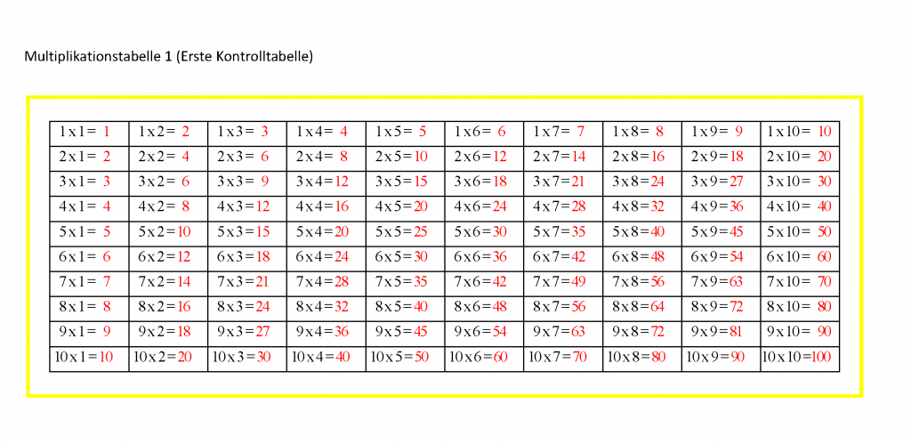 Einführung in die Multiplikation (kleines Multiplikationsbrett ...