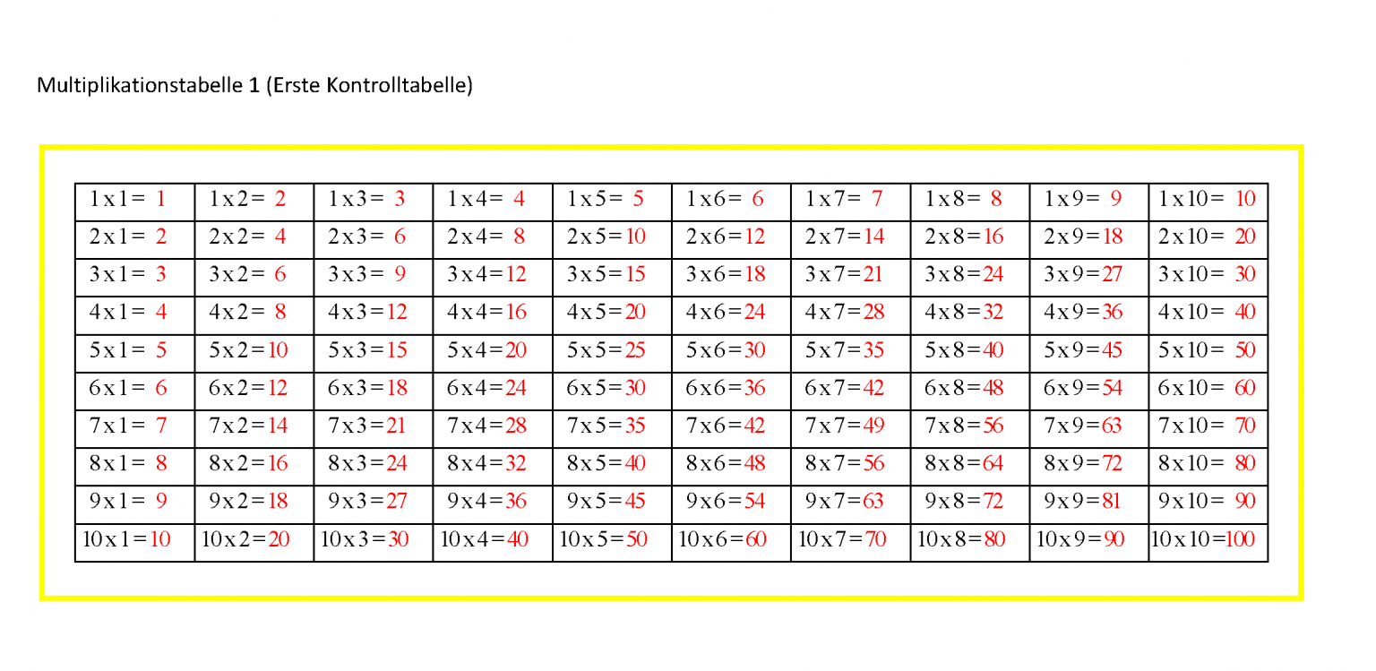 Einführung in die Multiplikation (kleines Multiplikationsbrett ...
